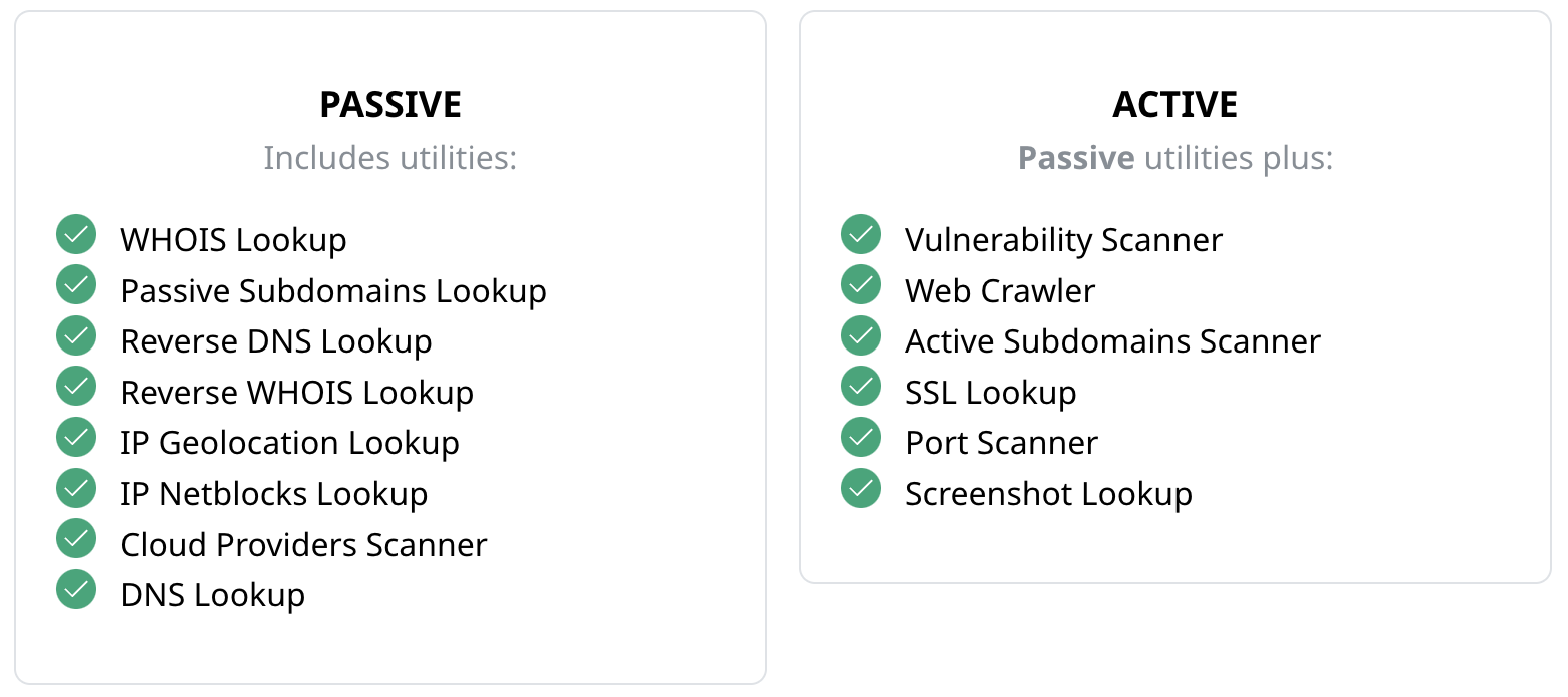 Scanning modes: Passive and Active